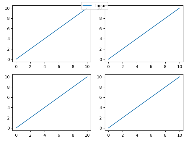 Matplotlib 多个子图使用一个图例matplotlib子图共用图例 Csdn博客 9930