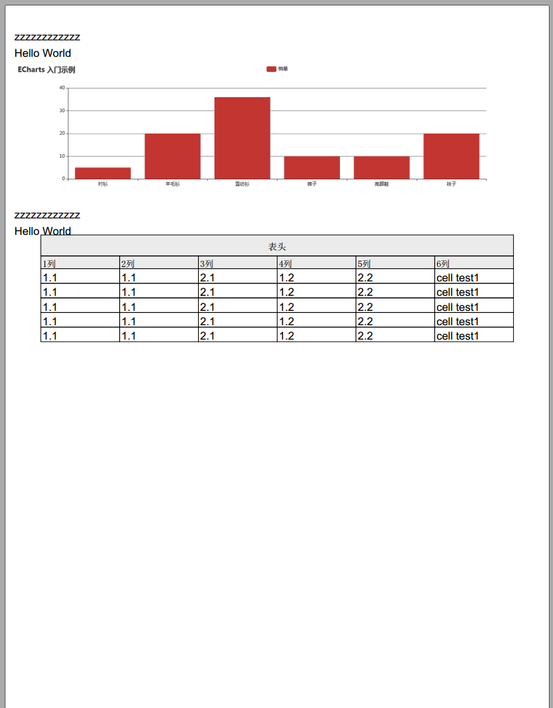 echart转换成pdf js_java echarts,table导出为PDF-CSDN博客
