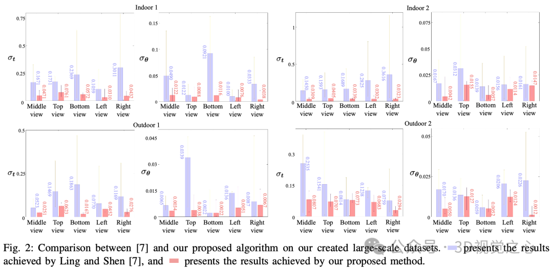 一对图像也能标，同济开源最新双目在线标定（ICRA'24）-CSDN博客