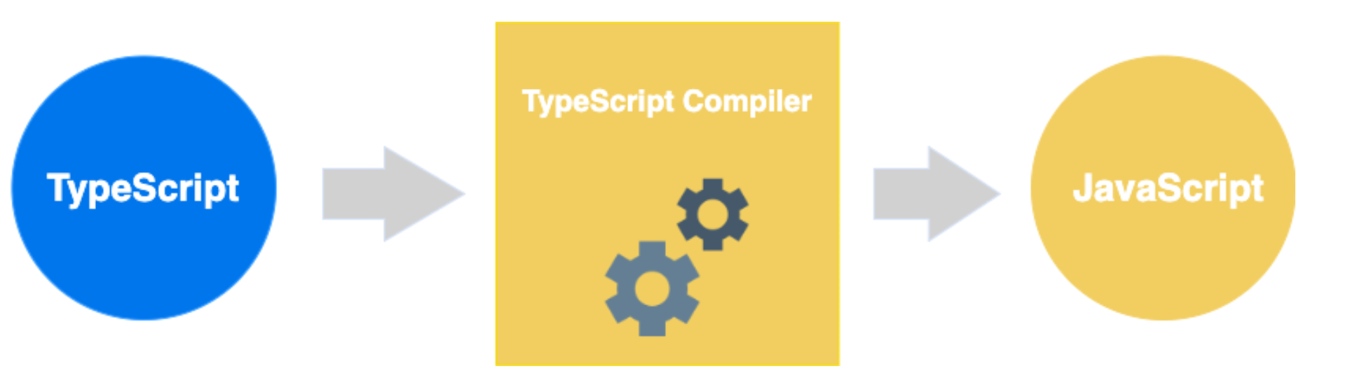 TypeScript_全局范围的扩大仅可直接嵌套在外部模块中或环境模块声明中-CSDN博客