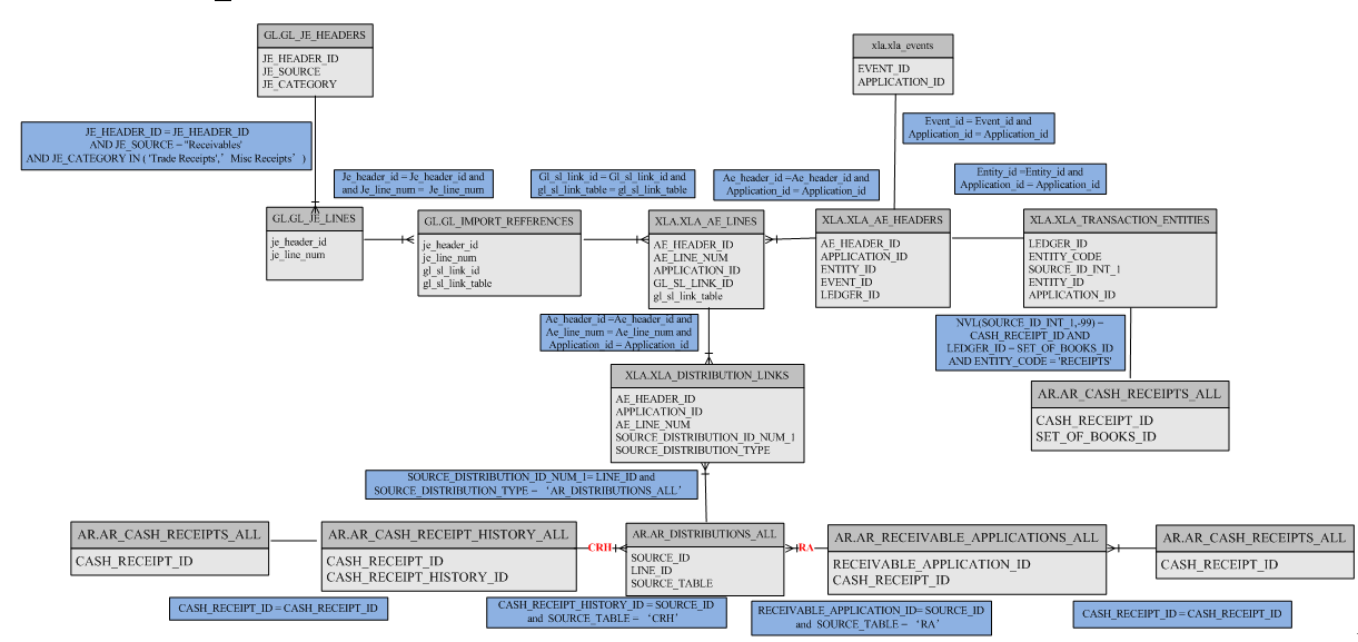 Oracle Ebs Sla 详解(转) Csdn博客