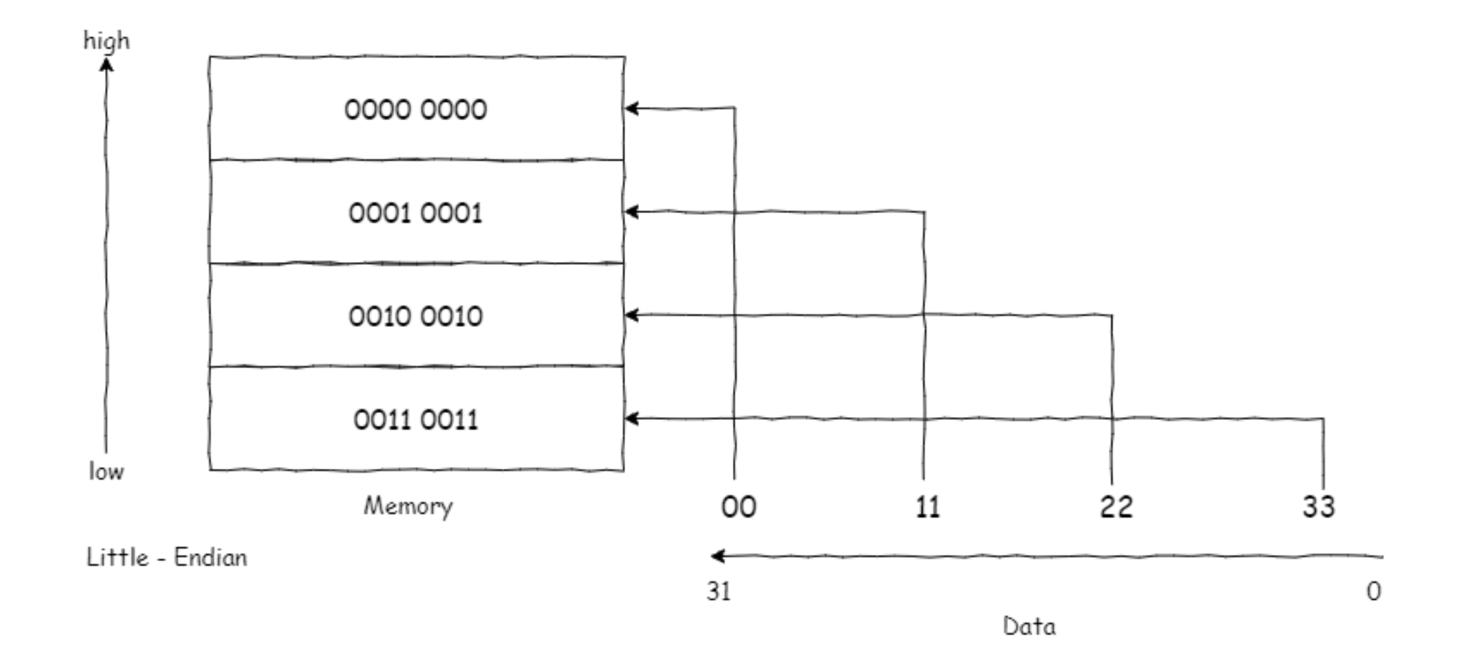 清晰解读C语言中的比特序、字节序、位域、大小端_8bitlsb和 msb位转换_何小胖的嵌入式学习之路的博客-CSDN博客