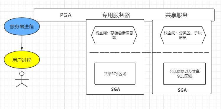 【数据库】oracle体系结构和组件oracle组件 Csdn博客