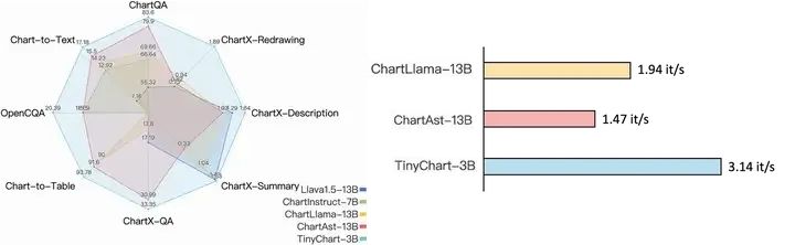 多模态图表理解新SOTA: TinyChart-3B，兼顾性能和效率-CSDN博客