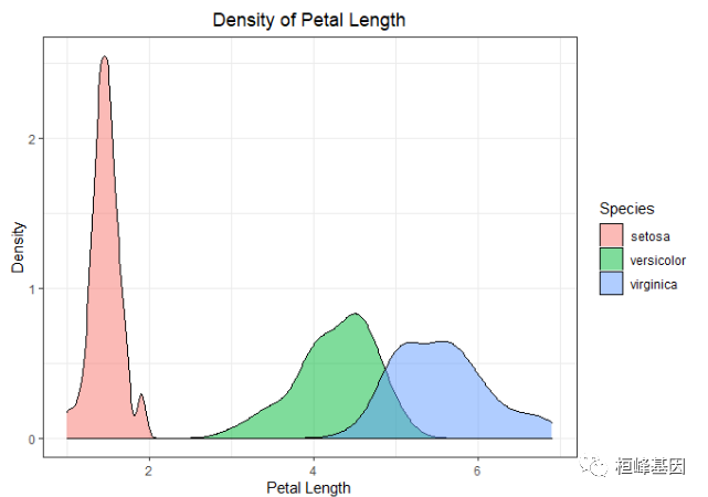 FigDraw 9. SCI 文章绘图之直方图 (HistogramPlot)_sci直方图-CSDN博客
