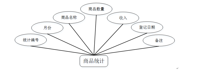Nodejs毕业设计基于微信小程序的商城设计(源码程序lw部署)微信小程序家具网店的数据库概念结构设计 Csdn博客