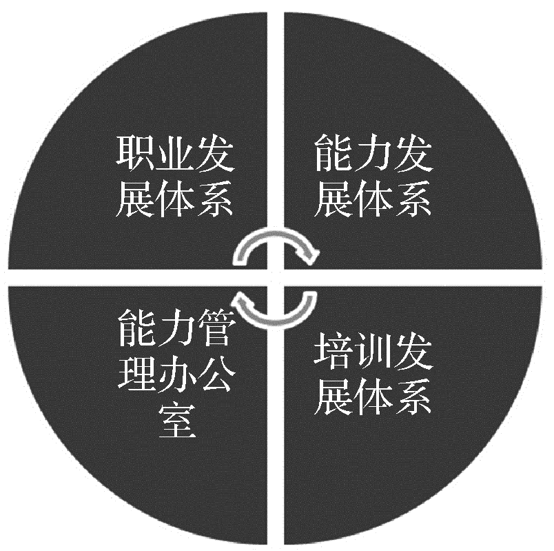 阿里P9，年薪300万，凭什么？-CSDN博客