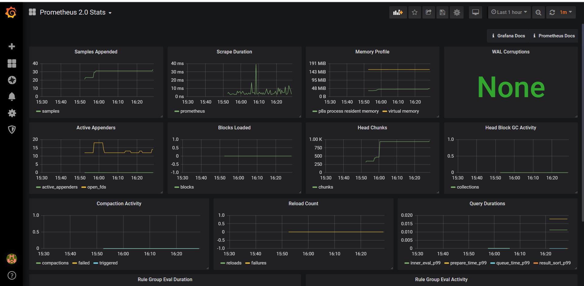 Prometheus_prometheus systemd-CSDN博客