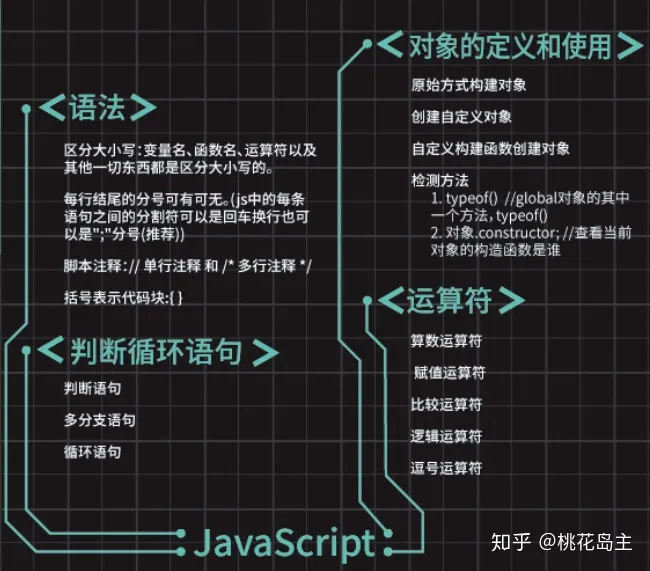 分享非常全面的python图谱,含知识点:基础知识、数据分析、爬虫实战、后台开发实战python基础知识图谱 Csdn博客