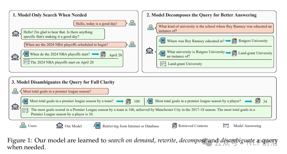 RQ-RAG: RAG中的的query改写、分解、消歧 （代码开源）-CSDN博客