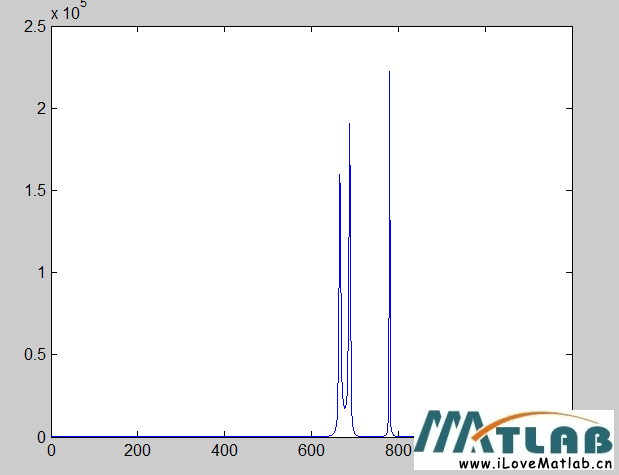 Matlab 归一化功率谱求大神指点如何画归一化功率谱的图像啊瀚海星星123的博客 Csdn博客 