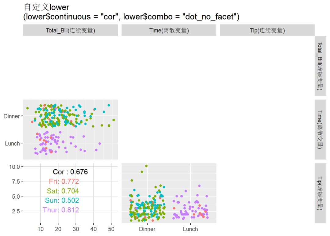 ggplot2箱式图两两比较_GGally与pairs相关关系图_史上最全（一）_AntiBolshevism的博客-CSDN博客