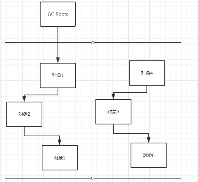 java中的4种引用和GC Roots_gc root和四种引用-CSDN博客