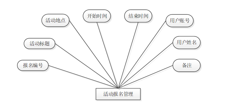 个人交友网站基于jspjava脚本页面 Mysqljava Bs结构的个人交友网站设计与实现可运行源码数据库设计文档ppt部署说明相亲交友网站的数据库怎么设计 Csdn博客