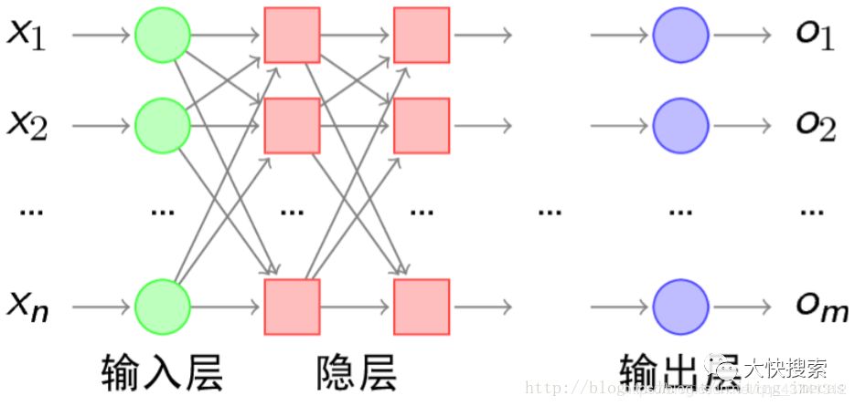 Python Bp神经网络人工神经网络(ann)及python实现 Csdn博客