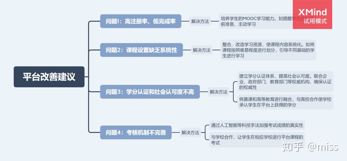 在线教育平台edx运营情况数据分析报告——SQL&Tableau_在线教育平台数据集-CSDN博客
