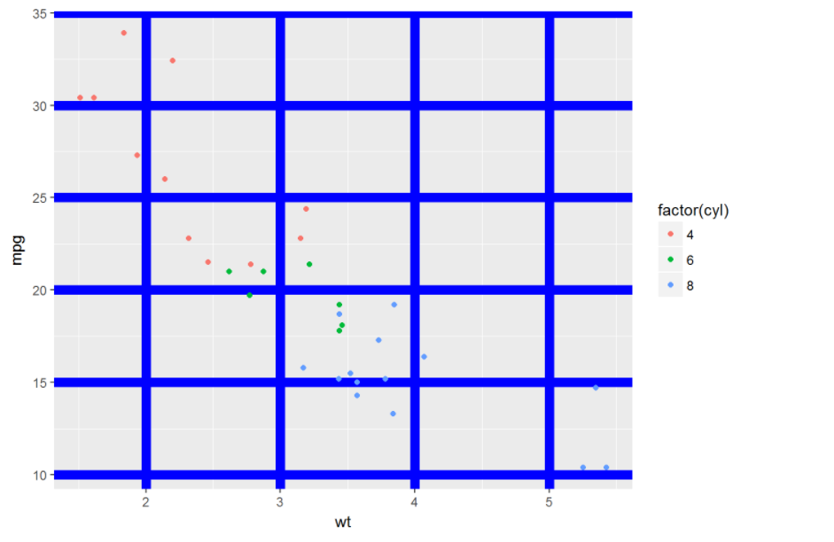 ggplot2学习笔记系列之主题（theme）设置-CSDN博客