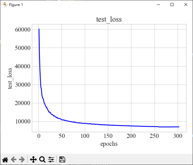 tensorboard导出曲线数据，python重绘_tensorboard的图片导出-CSDN博客