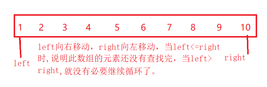 二分查找（折半查找） Csdn博客 
