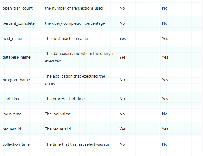 SQLServer中sp_Who、sp_Who2和sp_WhoIsActive介绍和查看监视运行_普通网友的博客-CSDN博客_sp_who