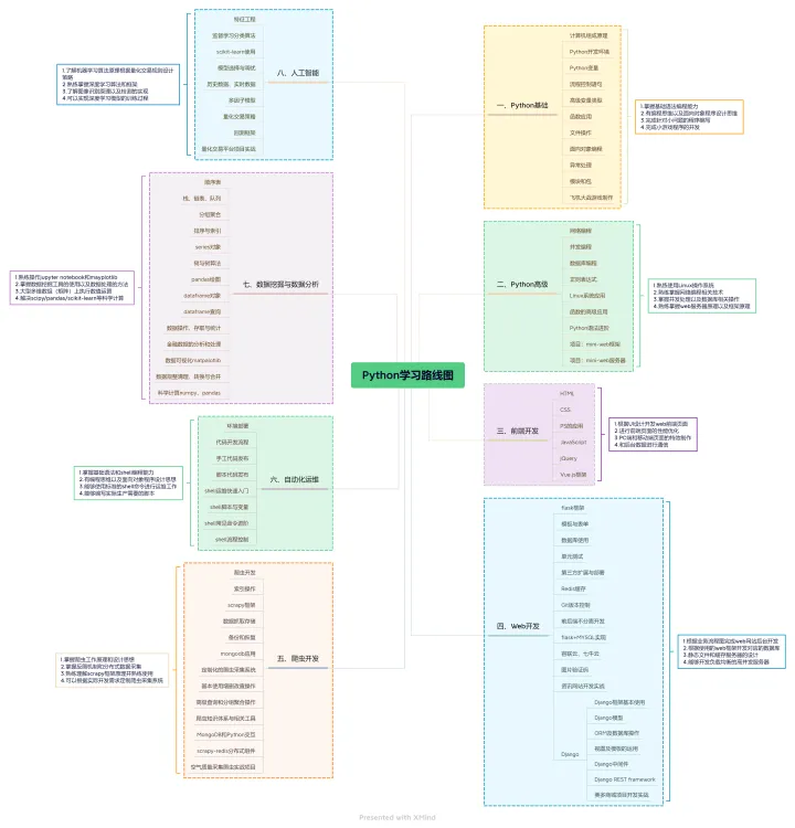 Python入门教程非常详细,从零基础入门到精通,看完这一篇就够了 Csdn博客 5785