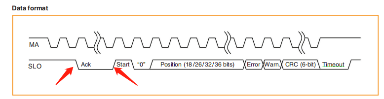 FPGA之BISS接口协议实现_biss协议-CSDN博客