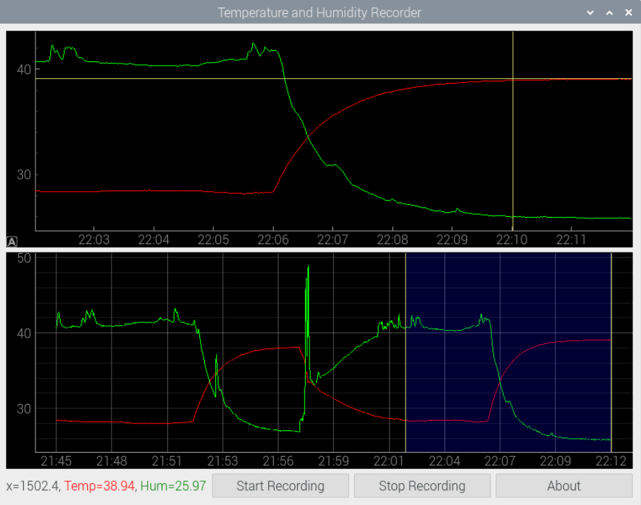 树莓派搭建高精度温湿度记录仪_树莓派3b+ sht45-CSDN博客