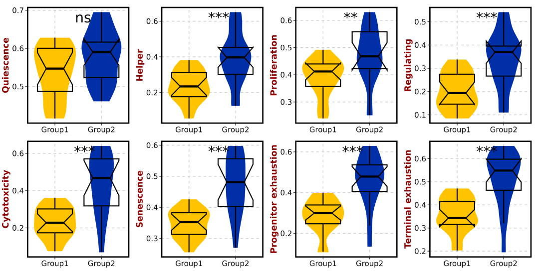 TCellSI：首个全面评估T细胞状态的创新工具-CSDN博客