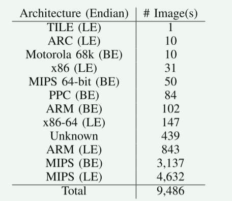 论文笔记——Towards Automated Dynamic Analysis for Linux-based Embedded Firmware-CSDN博客