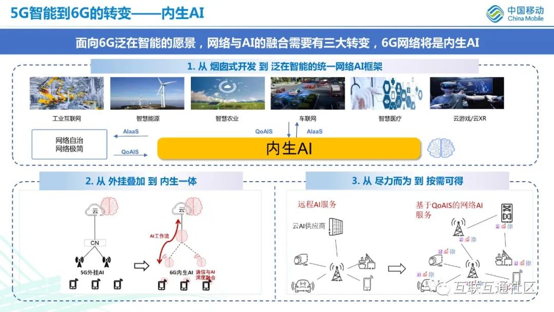 6G内生AI架构及AI大模型-CSDN博客