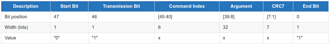 【eMMC】简介与协议浅析_csdn emmcxieyi-CSDN博客
