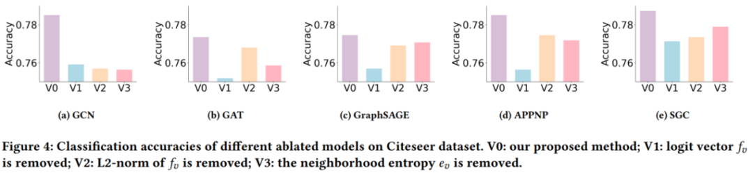 WSDM 2023 | 学习蒸馏图神经网络-CSDN博客