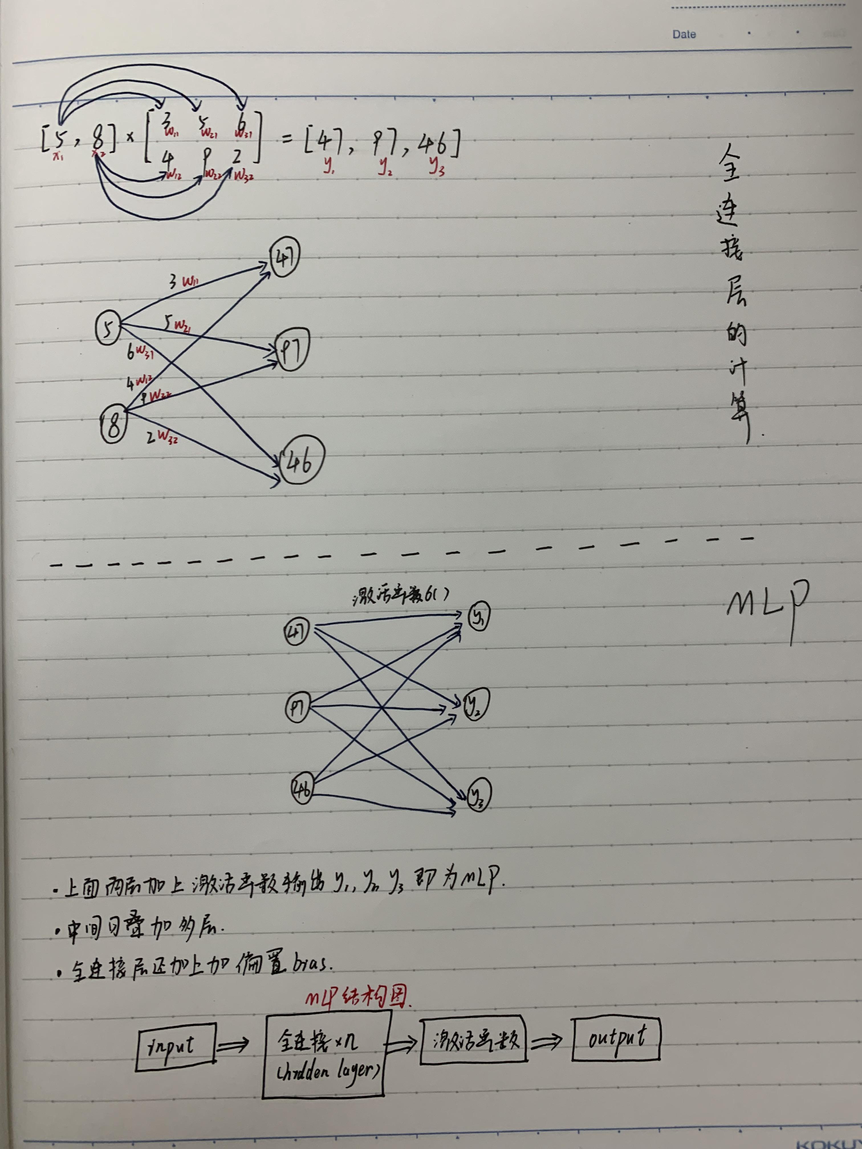 MLP、全连接一图看懂_mlp分类器画图-CSDN博客