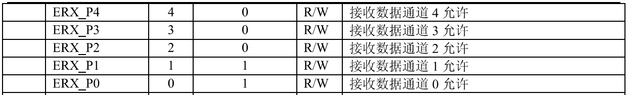 Nrf24l01学习操作教程(一)——nrf基础知识与相关寄存器介绍nrf24l01模块使用教程 Csdn博客