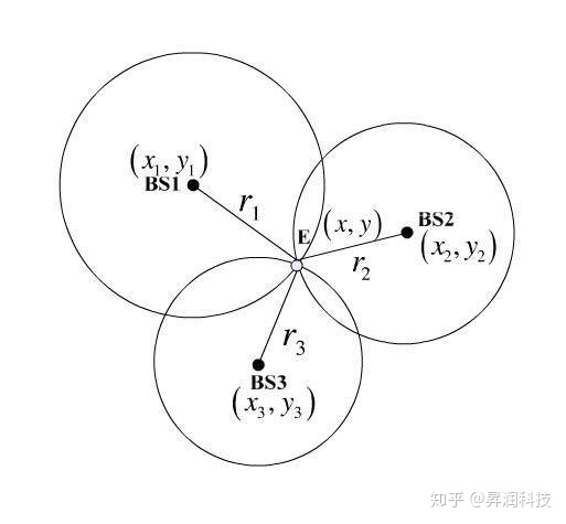 Rssi室内定位算法原理三分钟看懂蓝牙室内定位 值得分享 Csdn博客