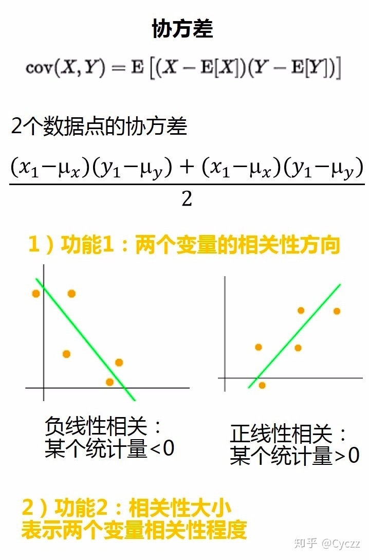 Python 散点图线性拟合python：简述线性回归机器学习） Csdn博客 