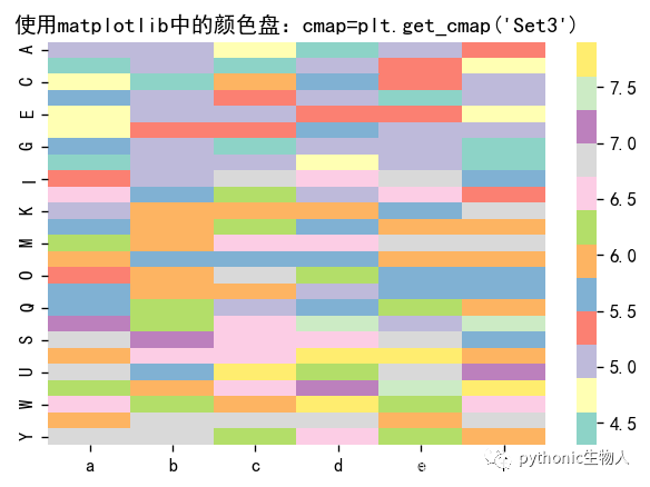 参数详解python_Python基础热图参数超级详解_hby147852的博客-CSDN博客
