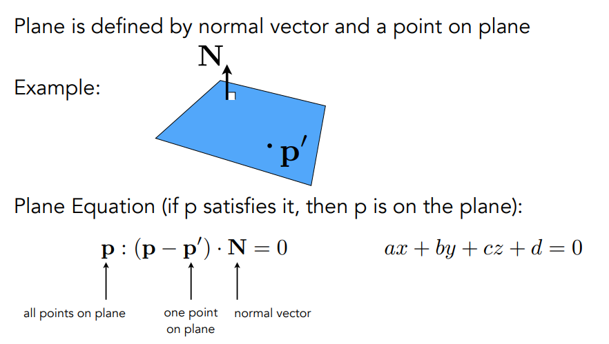 闫令琪计算机图形学入门Games101---Lecture13 光线追踪-CSDN博客