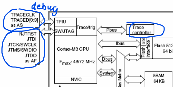 Stm32 学习笔记2 程序编写基础；内核架构stm32 Typeof Csdn博客 