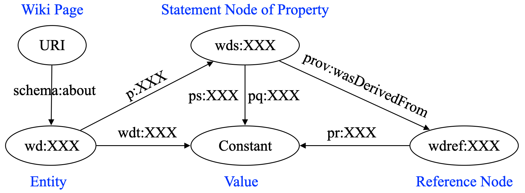 实战 Wikipedia 与 Wikidata 知识图谱数据获取 (8)_wikidata-graph-CSDN博客