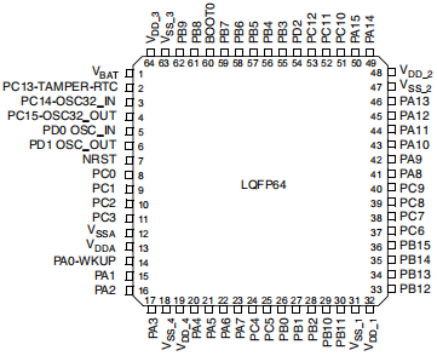 STM32F103RC_双木光的博客-CSDN博客