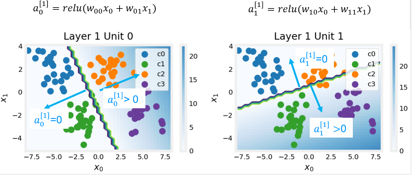 吴恩达机器学习 目标18天完成 8.24 Day14_iterative loop of ml development-CSDN博客