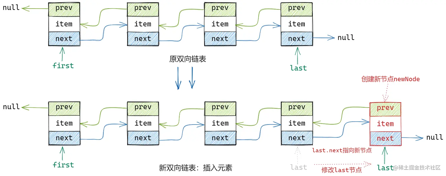 多线程基础（六、一） Queue用法详解-CSDN博客