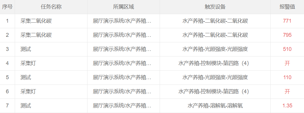 Qt Tableview修改表格内容qt视窗结构之qtablewidget Csdn博客