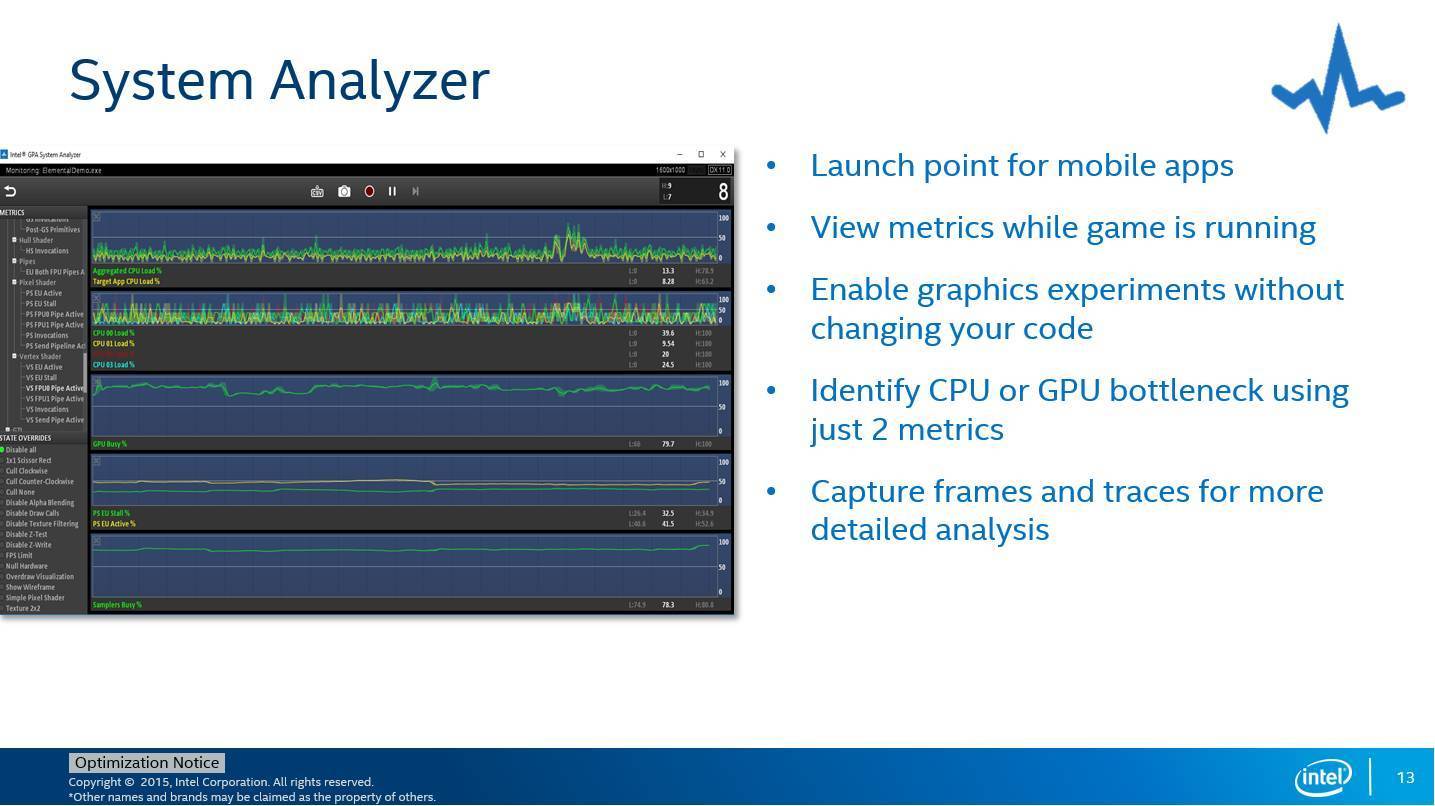 Intel® Graphics Performance Analyzers (GPA) 图形优化_intel gpa-CSDN博客