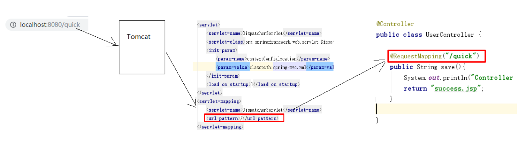 SSM3.2【Spring：SpringMVC简介】-CSDN博客