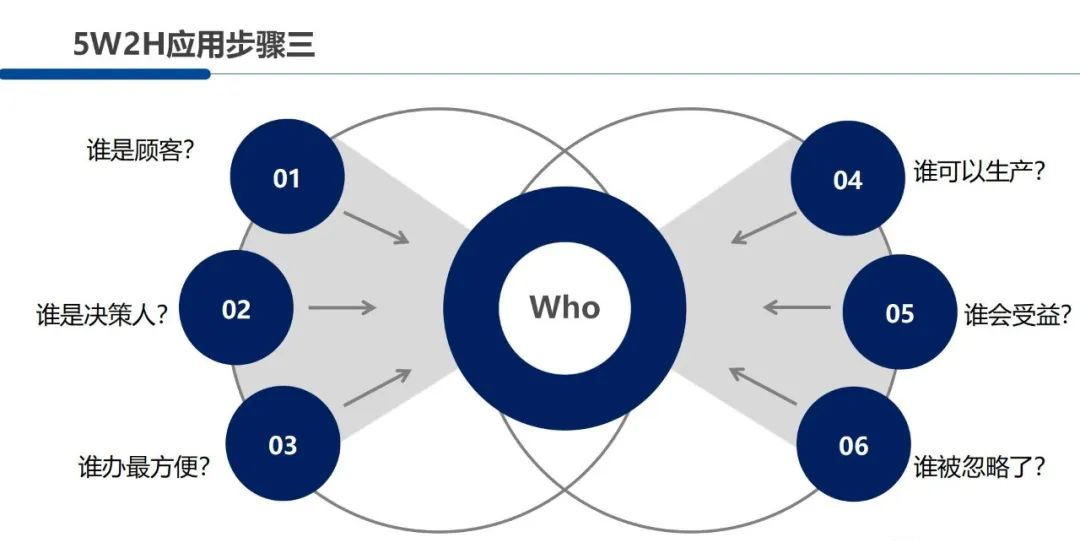 5W2H分析法，系统思考必备的基础法则-CSDN博客
