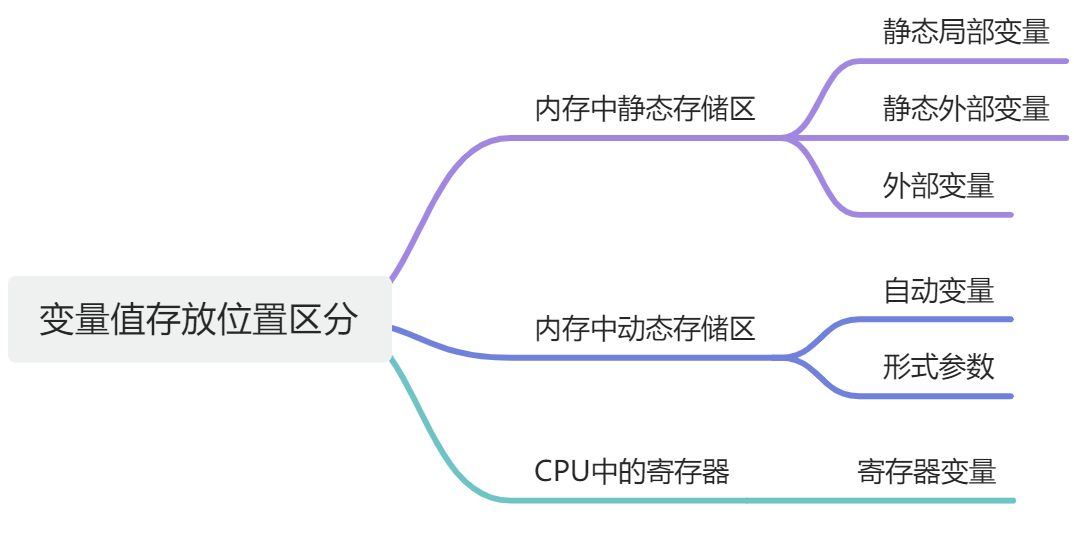 数据类型与数据的存储类别一个数据帧可以用什么变量来存储 Csdn博客