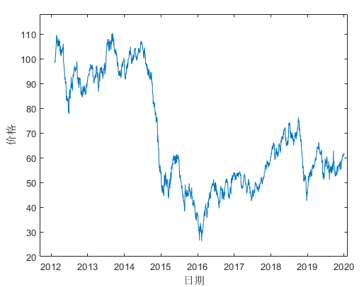 How to use the "EMD" algorithm after decomposition (1) -The connotative ...