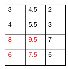r语言归一化_生物信息学之RMA(Robust Multi-Array Average)算法的归一化和最终计算过程..._你的僚机二狗的博客-CSDN博客